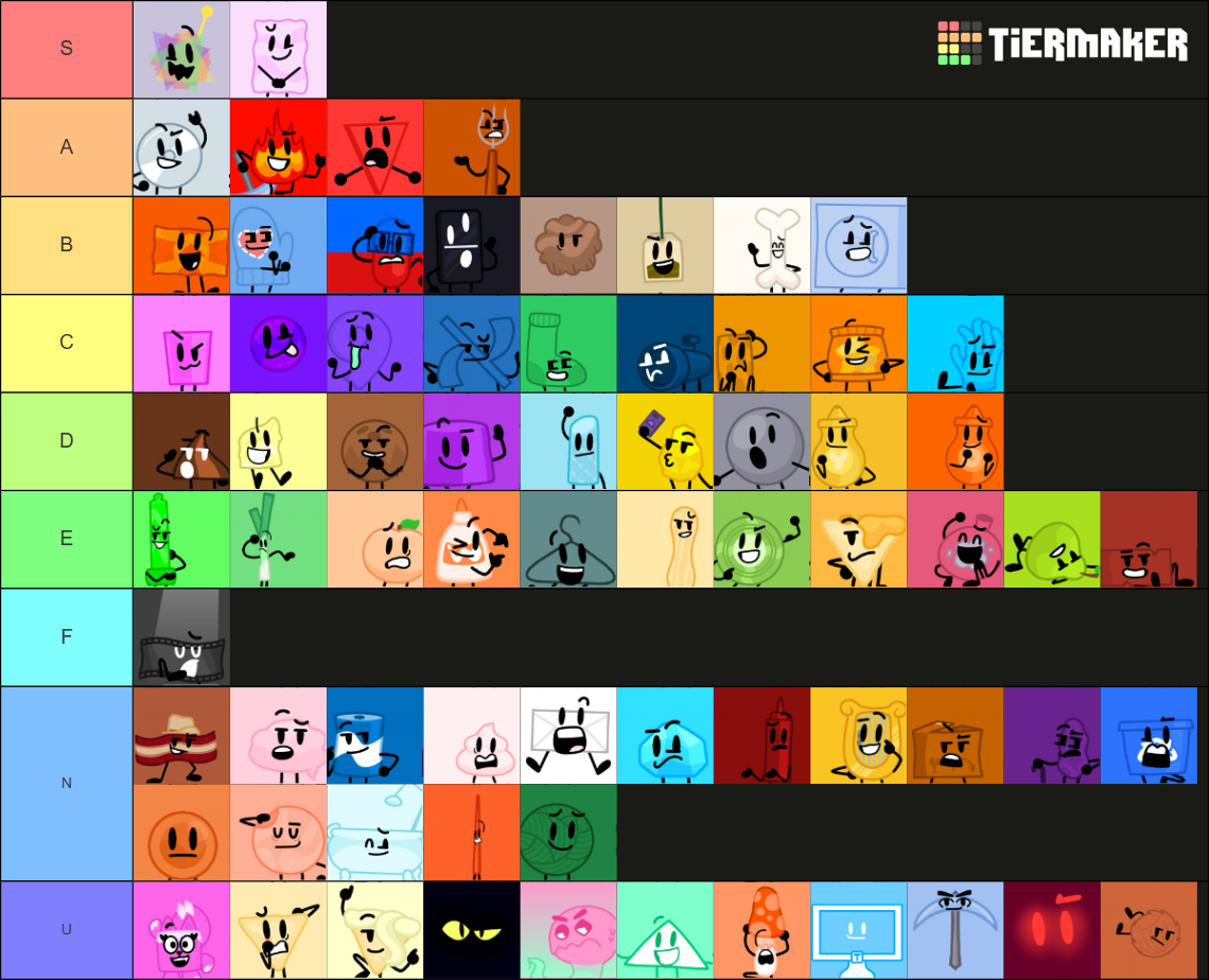 Animated Inanimate Battle (AIB) characters Tier List (Community ...