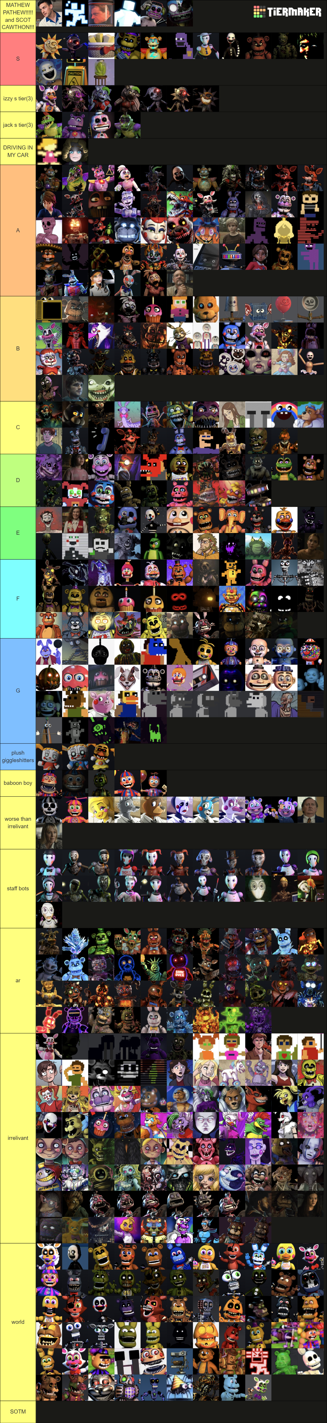 All FNAF Characters (SOTM) Tier List (Community Rankings) - TierMaker
