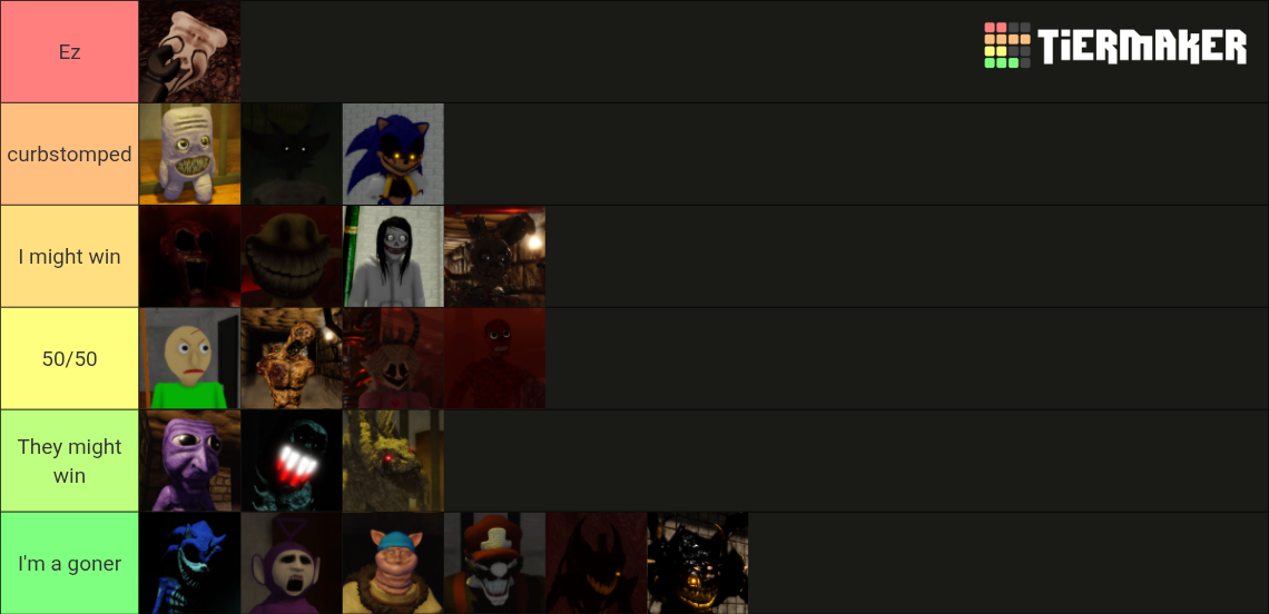 Pillar Chase 2 Tier List (Community Rankings) - TierMaker