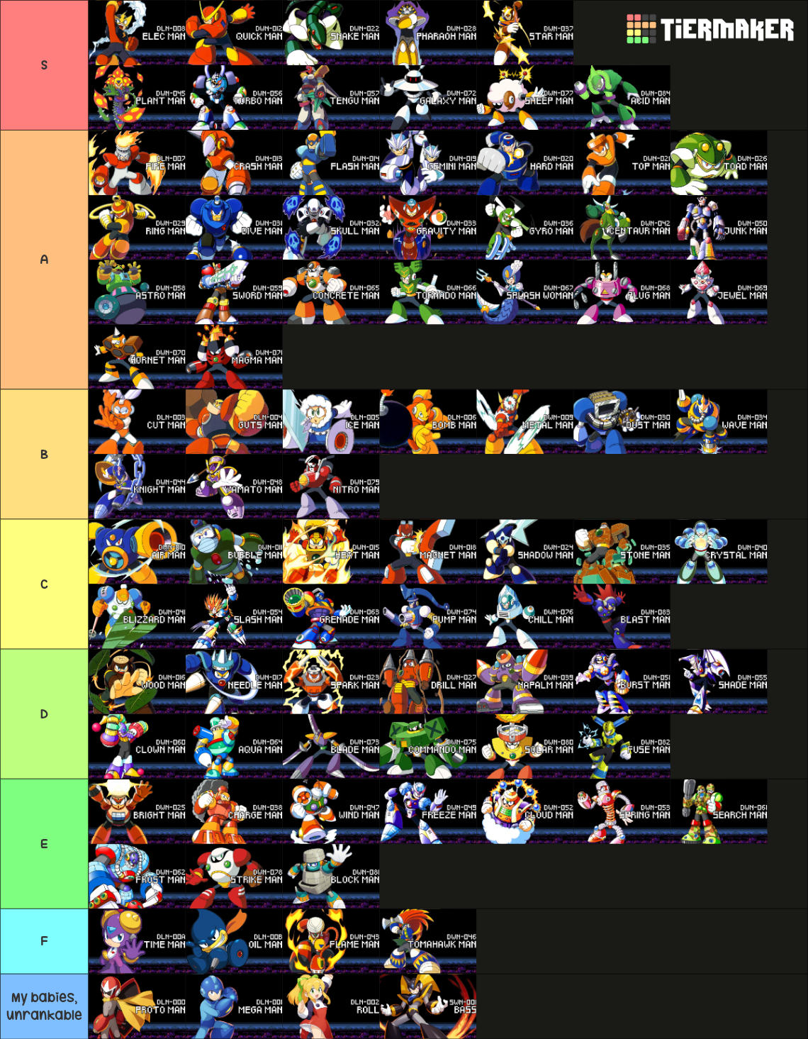 Every Classic Mega Man Robot Master Tier List (Community Rankings ...