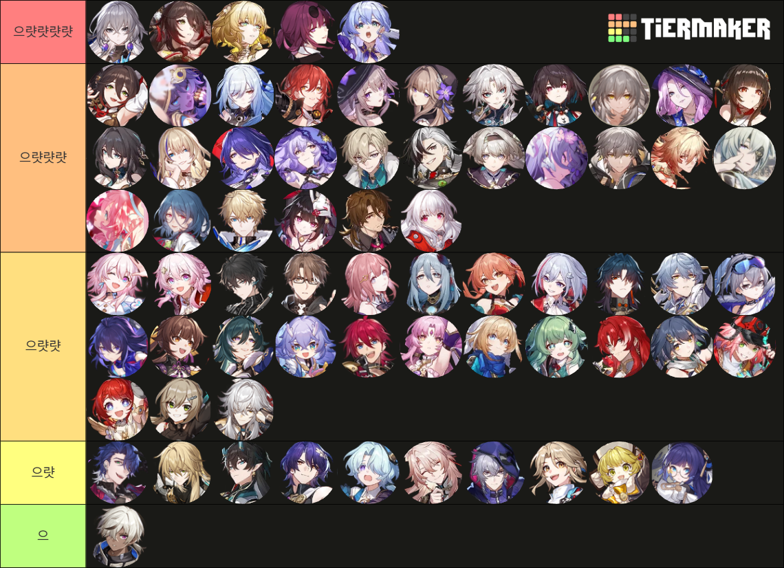 HSR - Honkai Star Rail 3.1 All Characters Tier List (Community Rankings ...