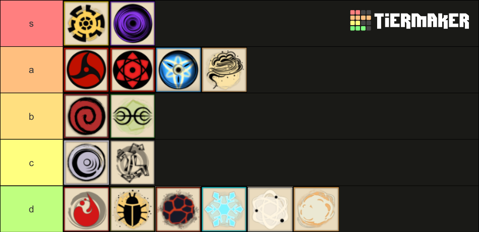 Kage Tyccon Tier List (Community Rankings) - TierMaker