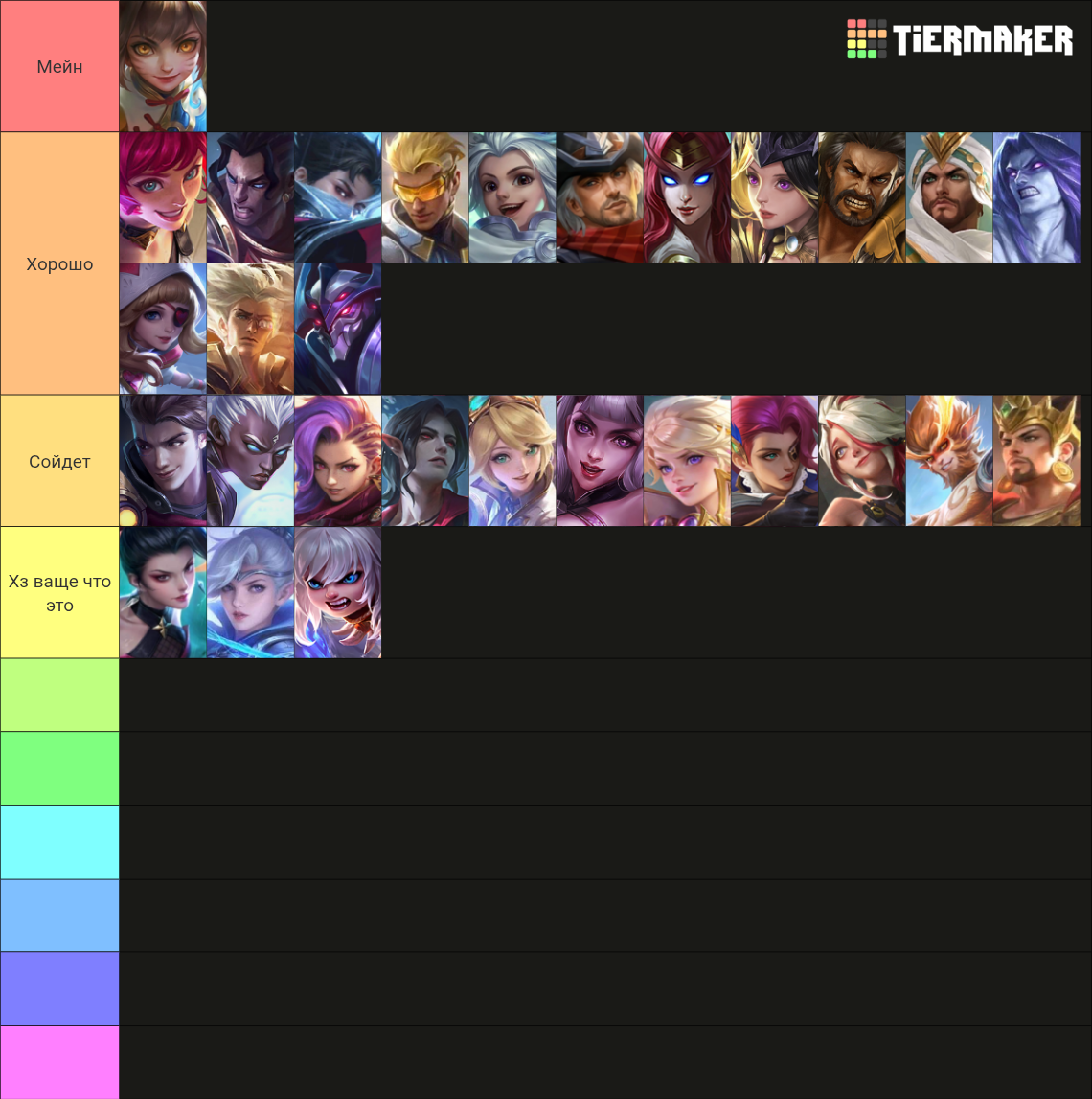 MLBB Heroes (July 2025) Tier List (Community Rankings) - TierMaker