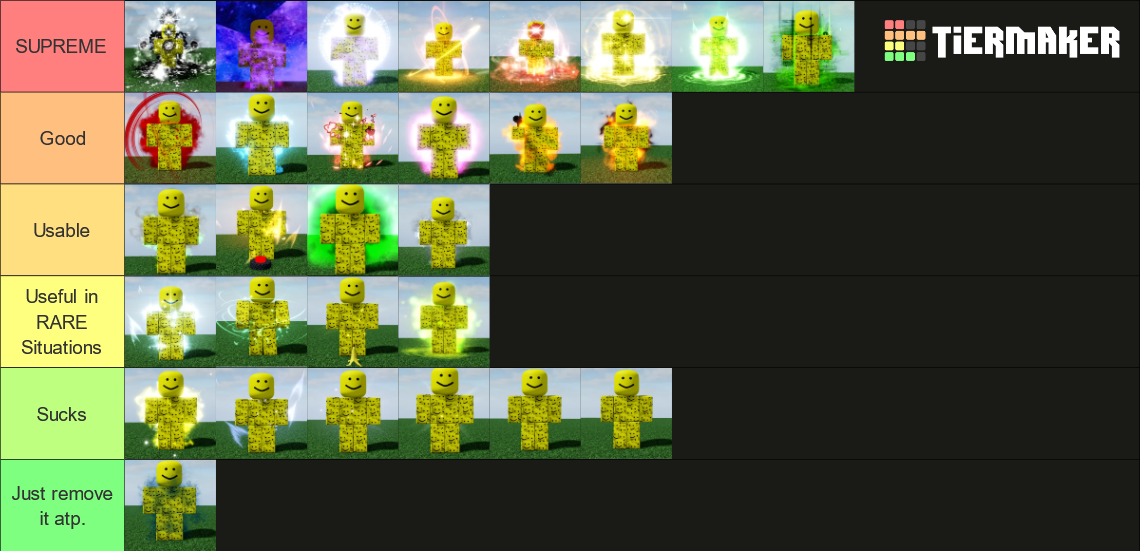 RNG Arena Attack Tier List (Community Rankings) - TierMaker