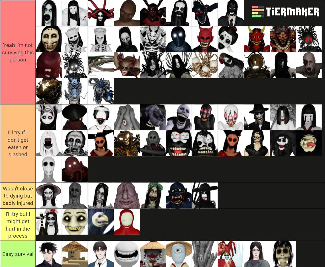 The Mimic - All Characters Tier List (Community Rankings) - TierMaker