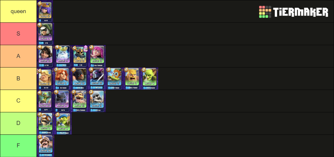 Merge Tactics Tierlist (Clash Royale) Tier List (Community Rankings ...