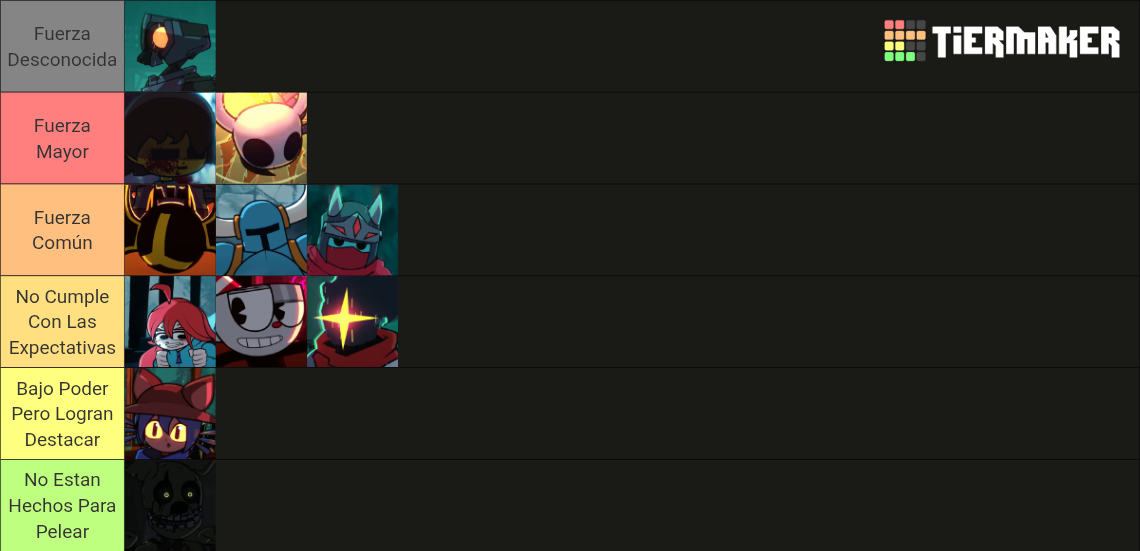 Indie Cross Characters Tier List (Community Rankings) - TierMaker