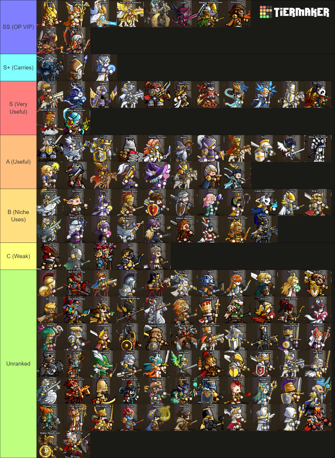 Mini Warriors Reborn v3.7.3 Characters Tier List (Community Rankings ...