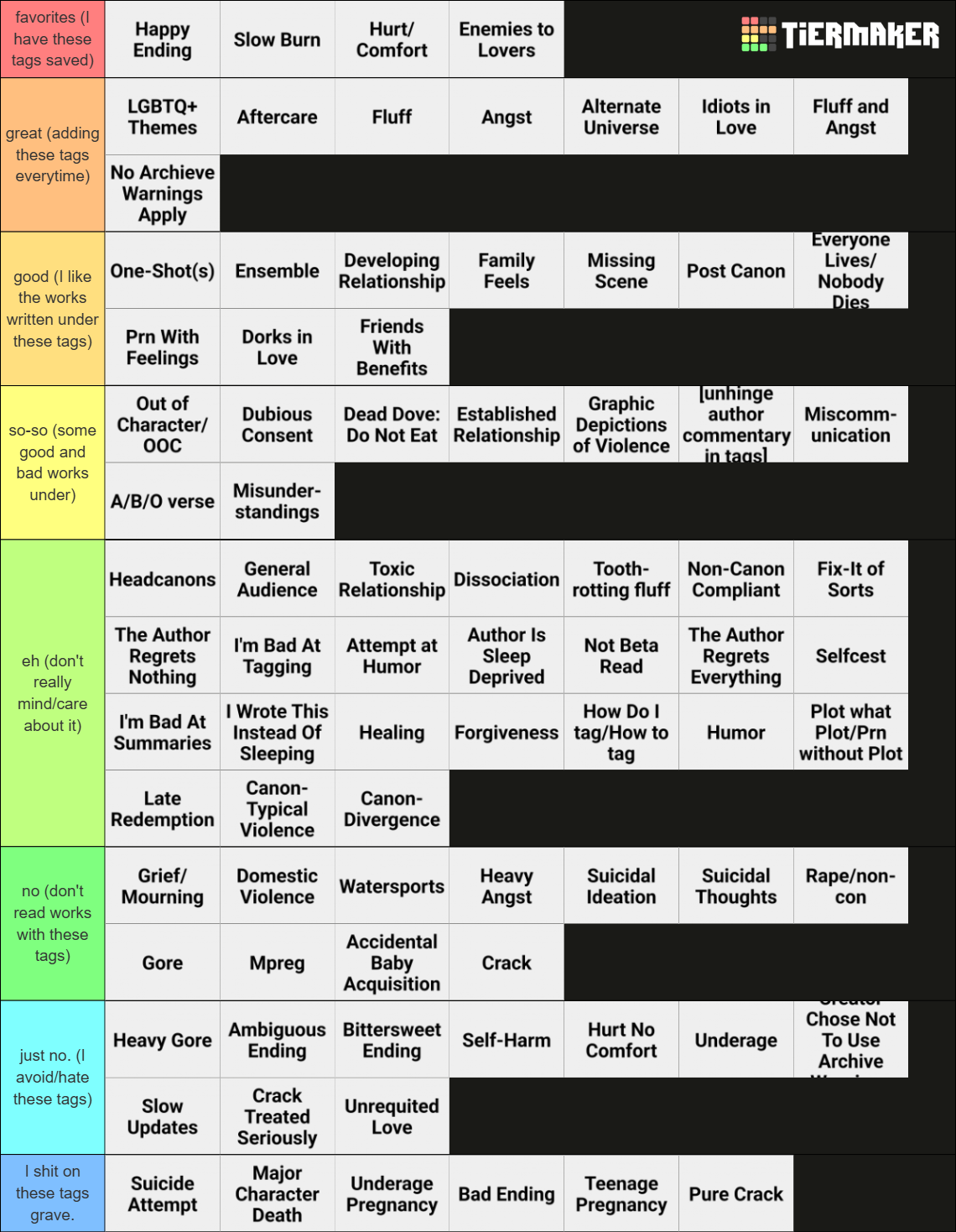 Ao3 Tags Tier List (Community Rankings) - TierMaker