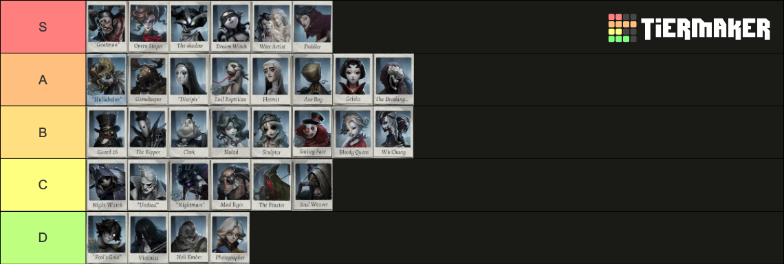 Identity V Hunters [IDV] Tier List (Community Rankings) - TierMaker
