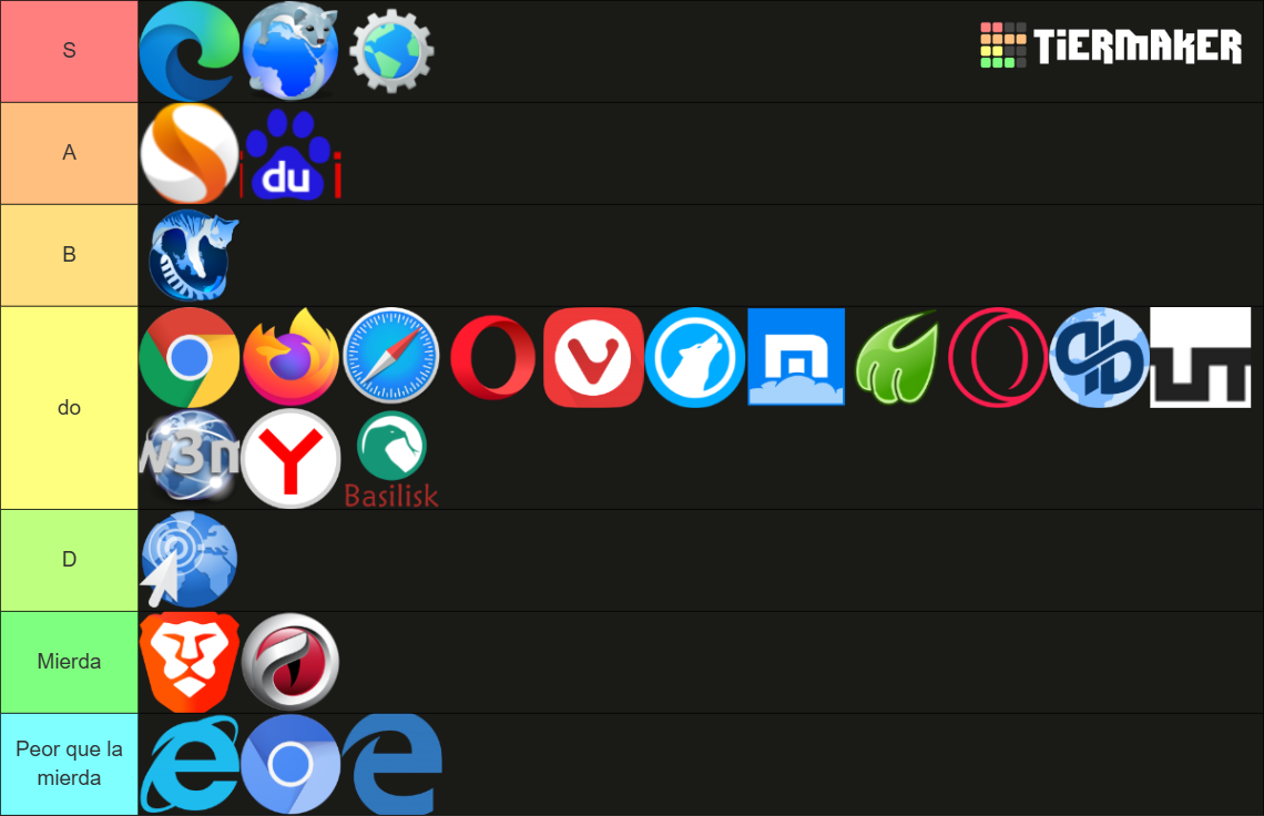 Web Browsers (Complete) Tier List (Community Rankings) - TierMaker