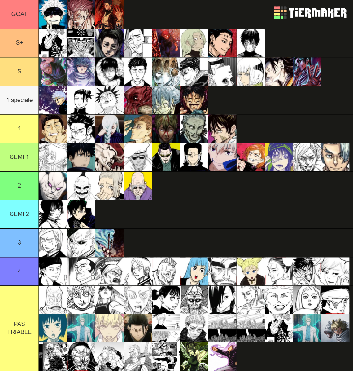 Jujutsu Kaisen Power Levels/Scale Rankings! Tier List (Community Rankings) - TierMaker