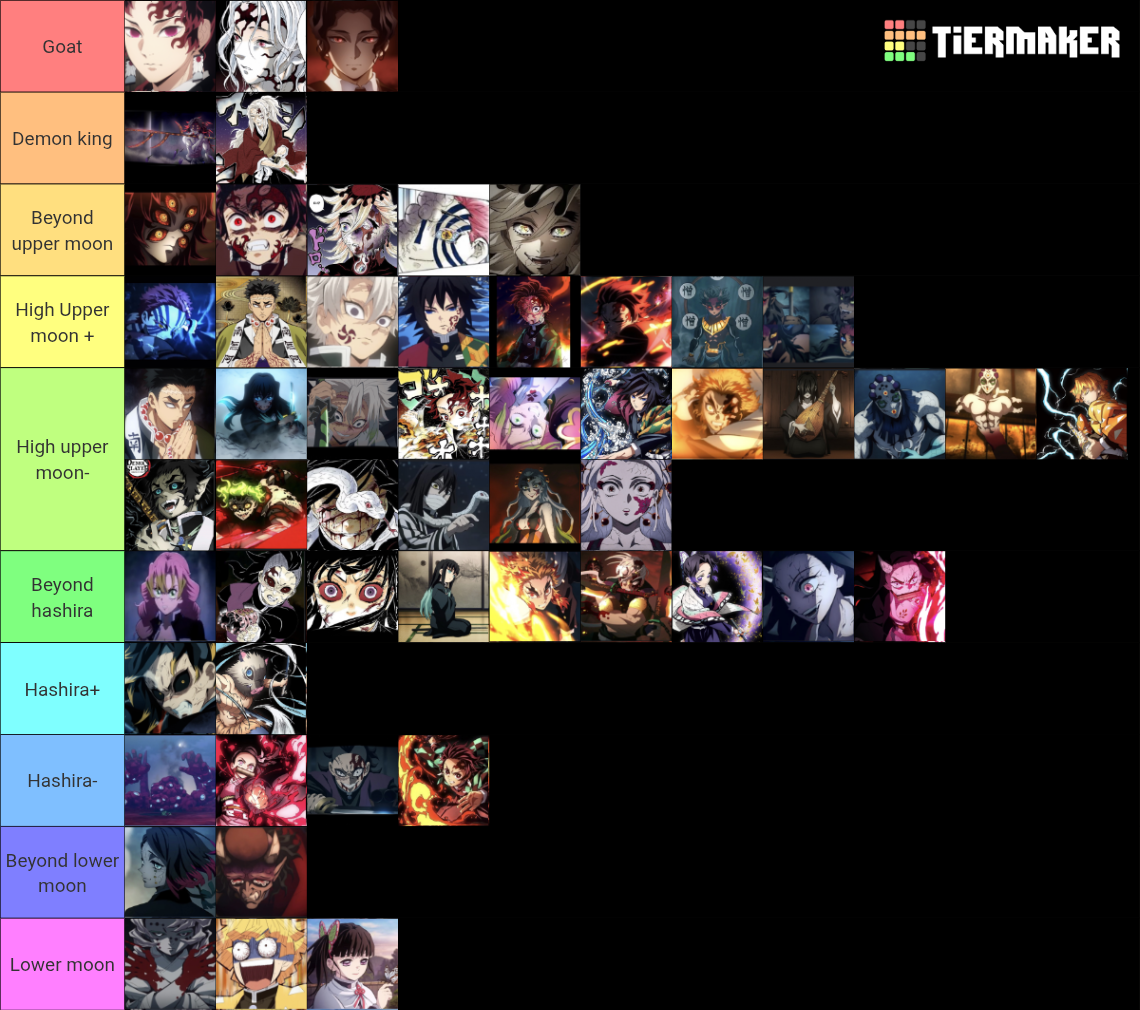 Demon slayer Strongest Tier List (Community Rankings) - TierMaker