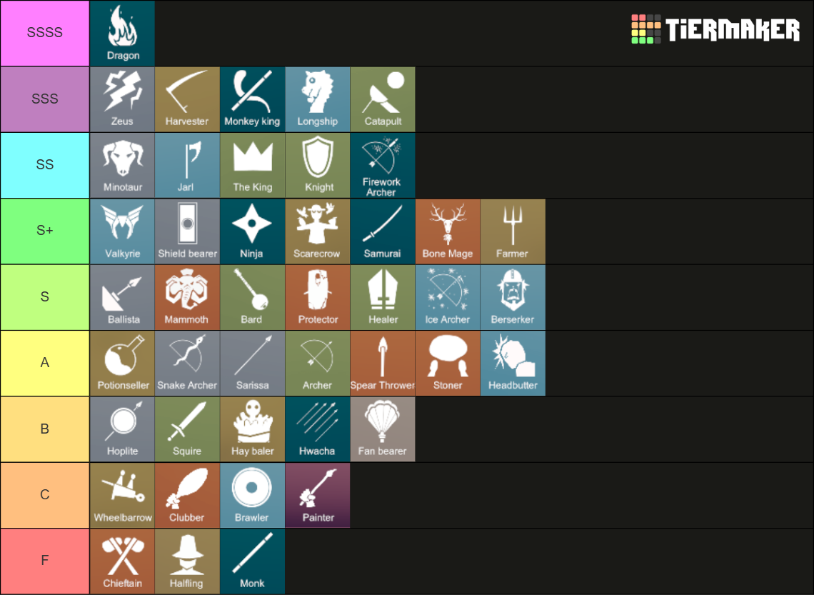 Totally Accurate Battle Simulator (TABS) Tier List (Community Rankings ...