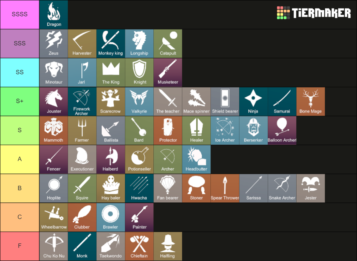 Totally Accurate Battle Simulator (TABS) Tier List (Community Rankings ...
