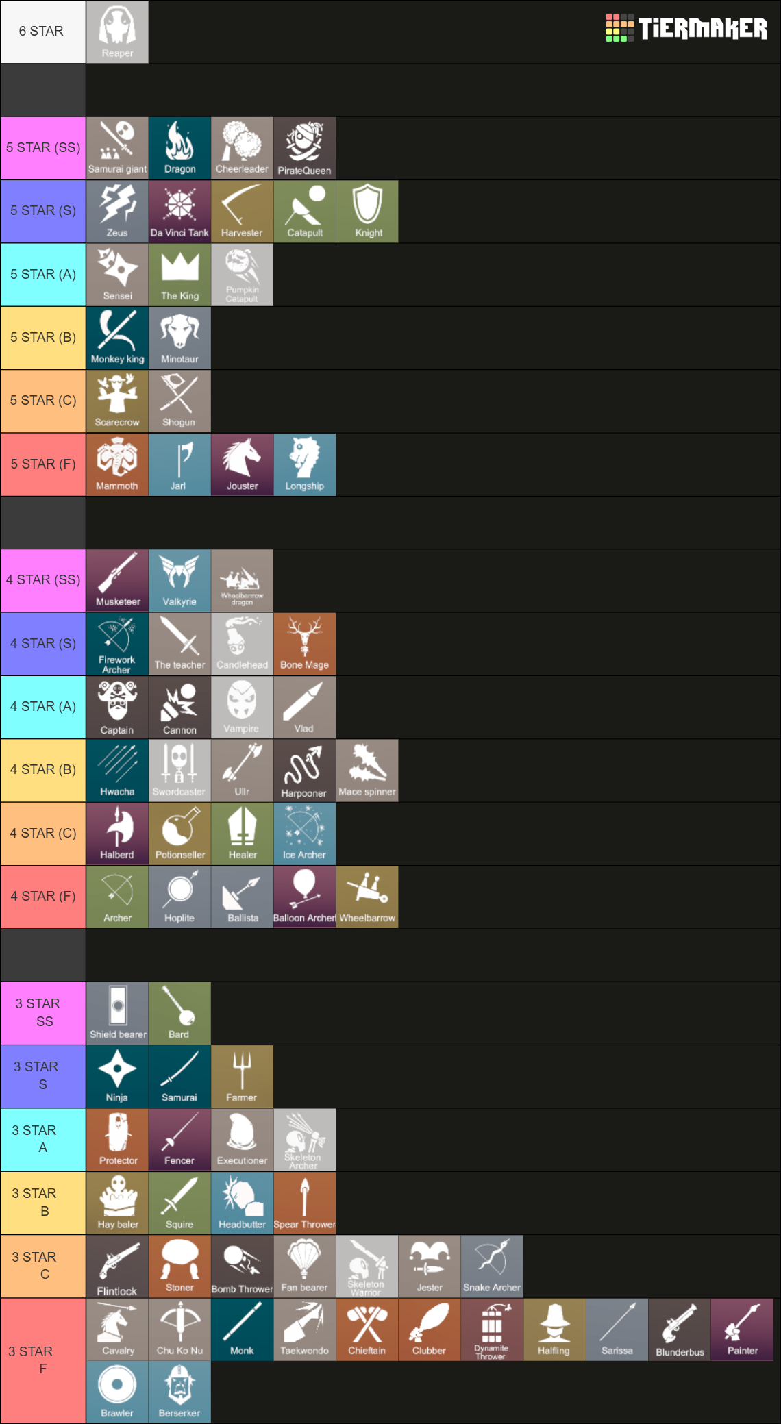 Totally Accurate Battle Simulator (TABS) Tier List (Community Rankings ...