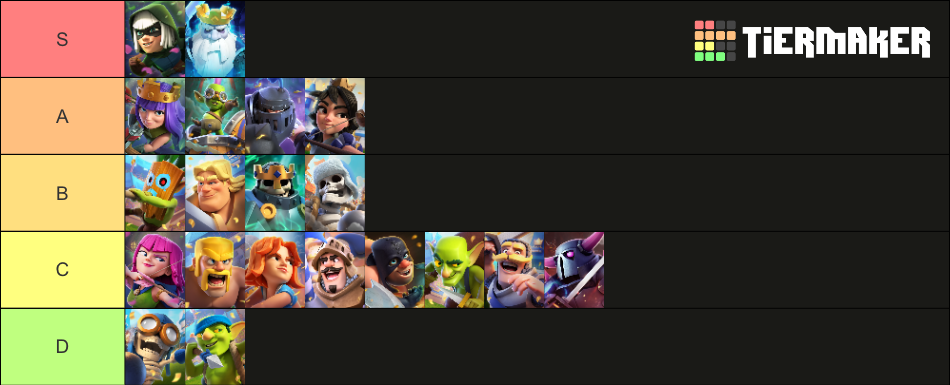 Merge Tactics Tier List (Community Rankings) - TierMaker