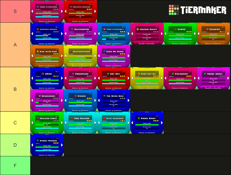 All Geometry Dash Game Levels Tier List (Community Rankings) - TierMaker