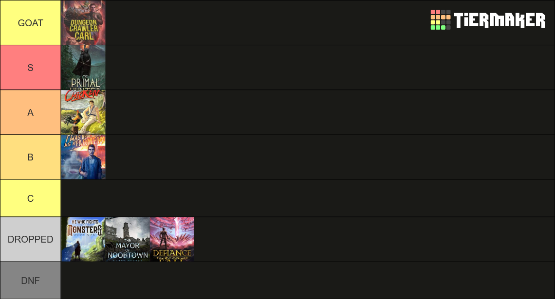 Progression/litRPG books Tier List (Community Rankings) - TierMaker