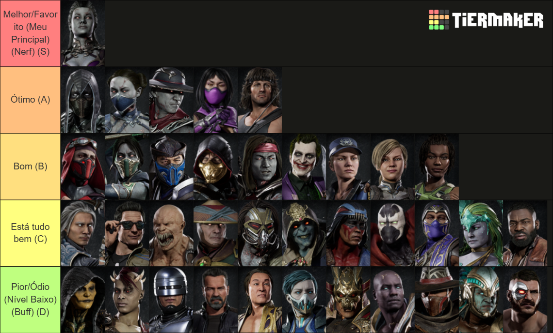 Mortal Kombat 11 Characters (including all kombat packs DLC) Tier List ...