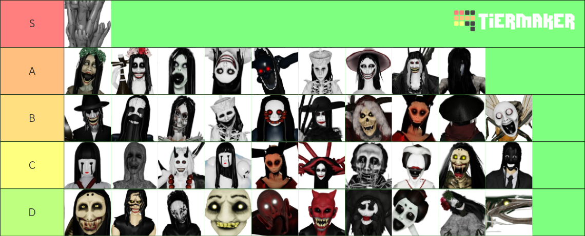 The Mimic - All Characters Tier List (Community Rankings) - TierMaker