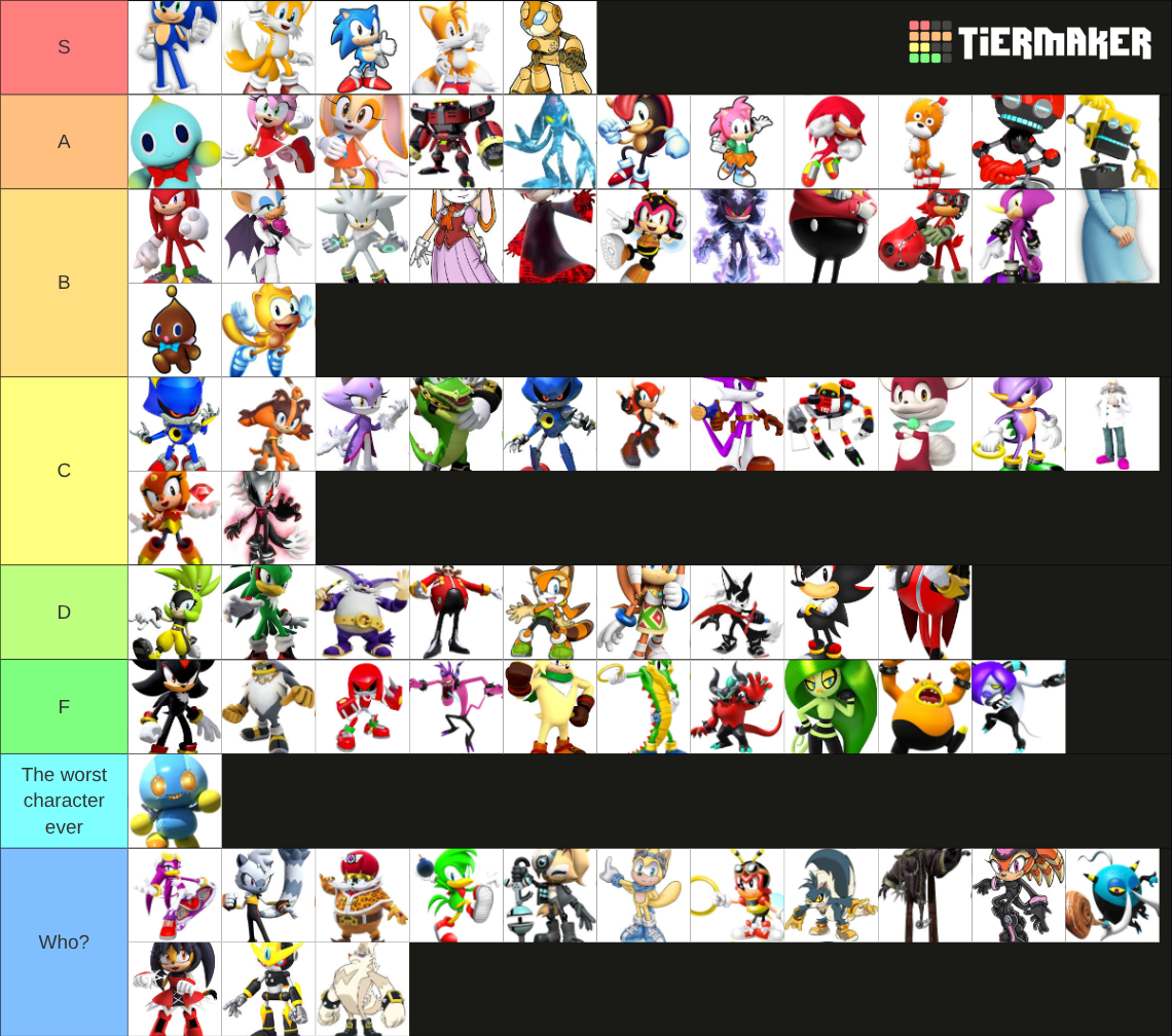 Sonic major characters Tier List (Community Rankings) - TierMaker