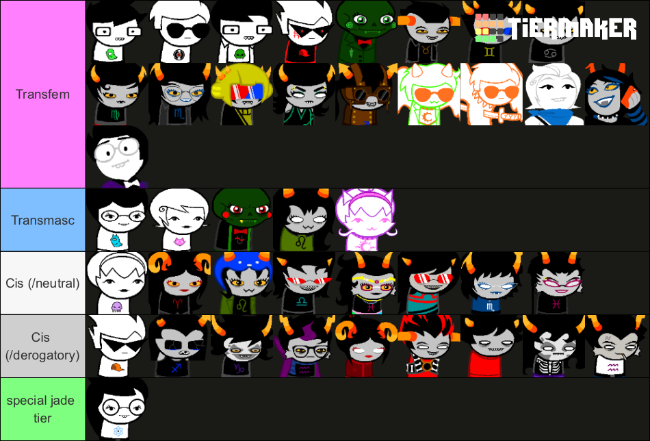 164 Homestuck Characters Tier List (Community Rankings) - TierMaker