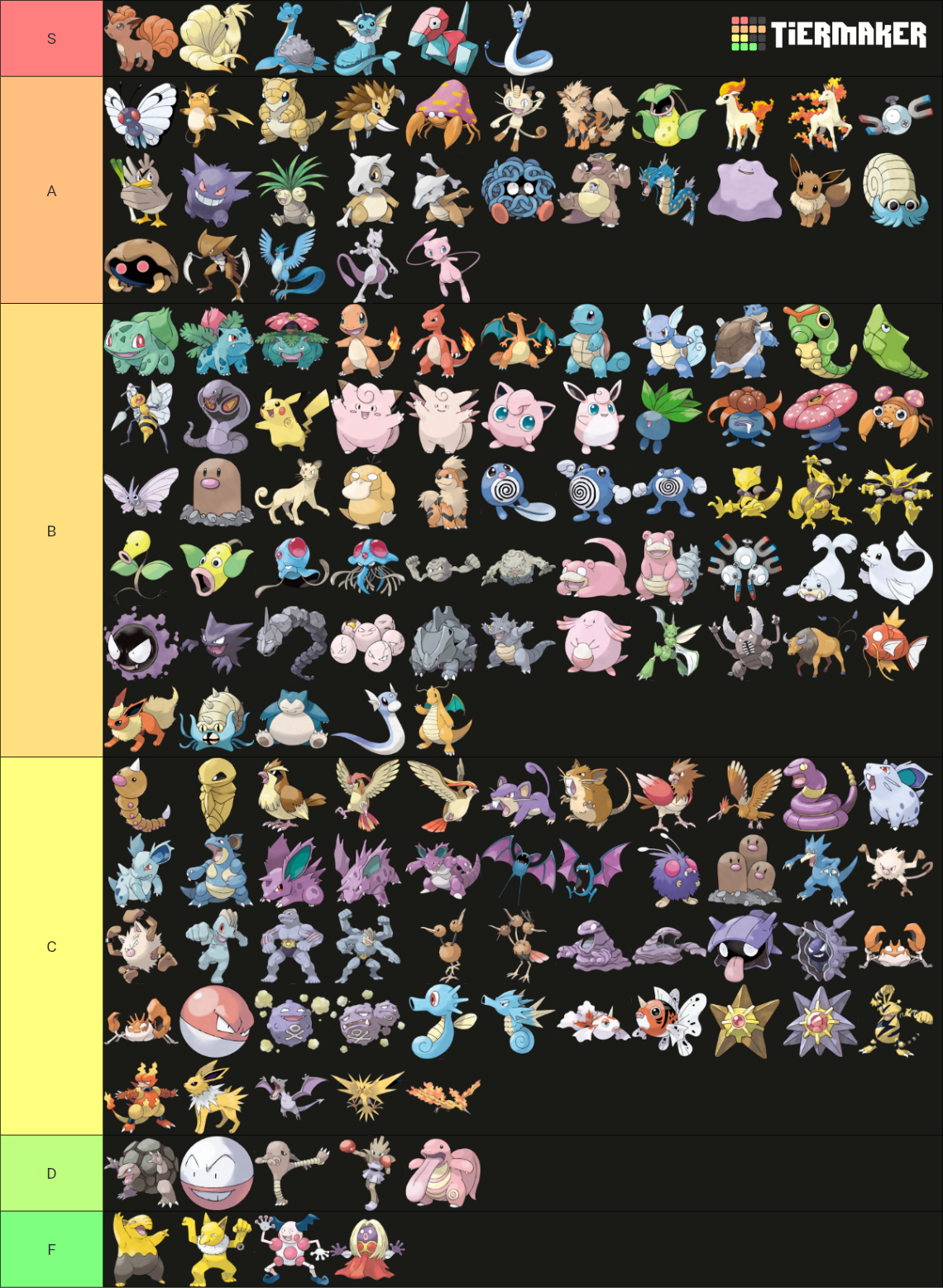 Kanto Pokemon Tier List (Community Rankings) - TierMaker