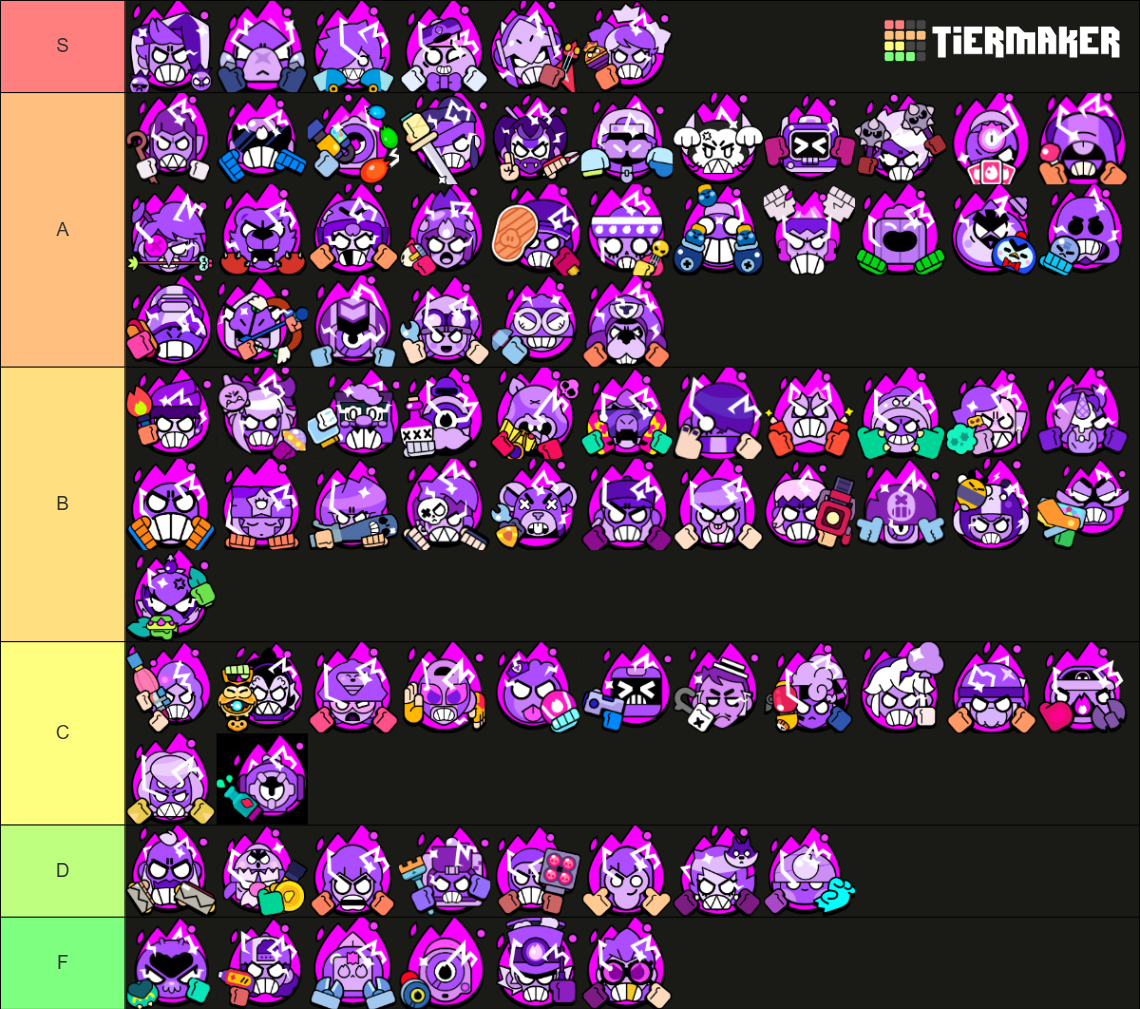 Brawl Stars All Hypercharges Tier List (Community Rankings) - TierMaker