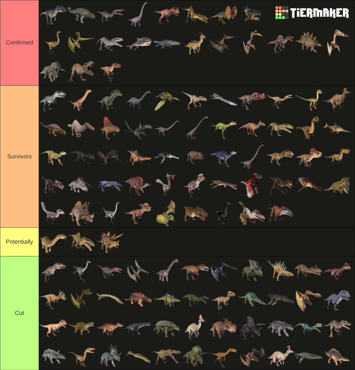 Jurassic World Evolution 3 - Roster Prediction Tier List (Community ...