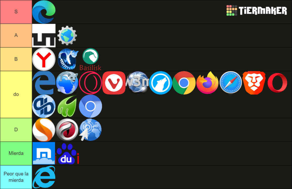 Web Browsers (Complete) Tier List (Community Rankings) - TierMaker