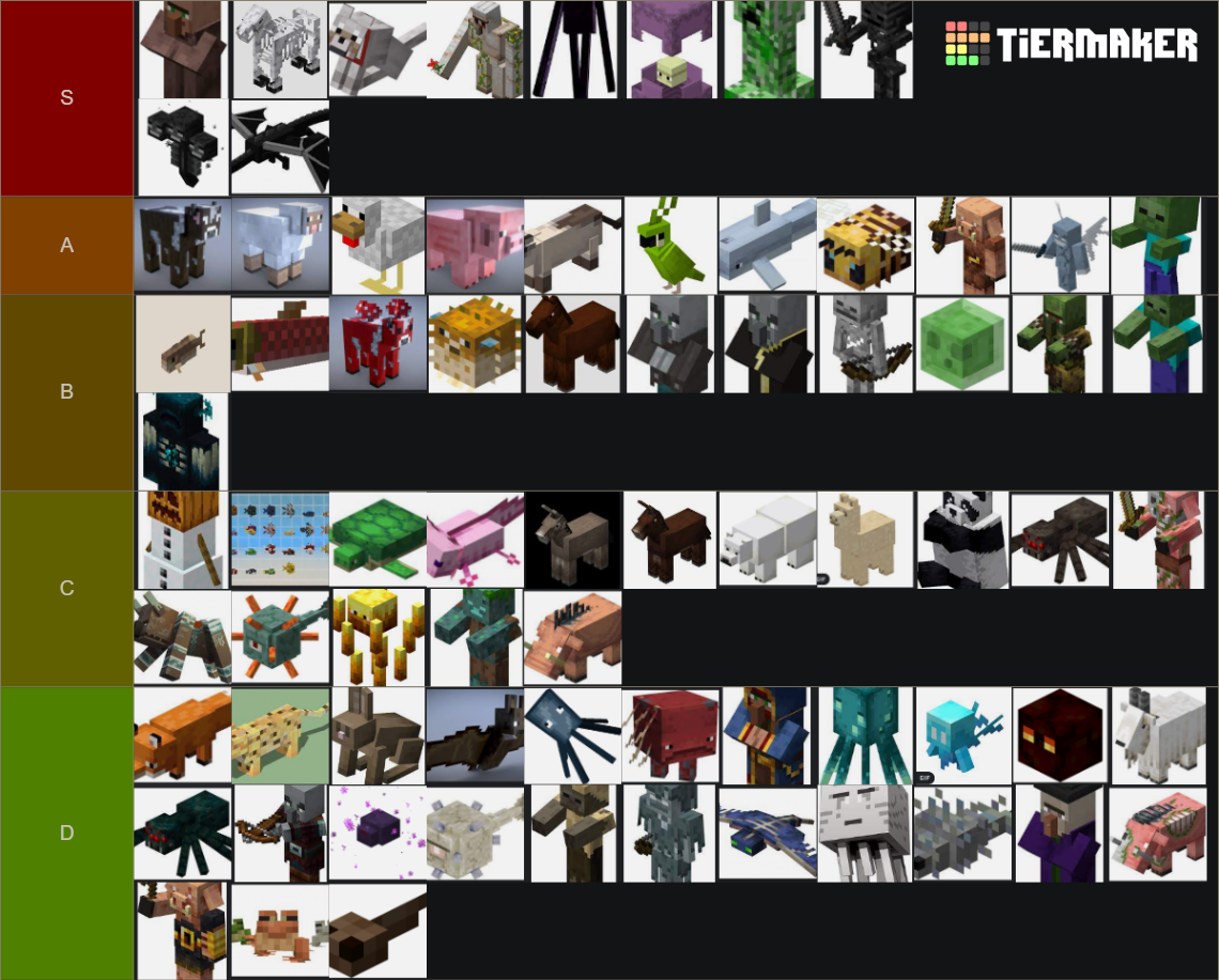 Minecraft Mobs 1.19 Tier List (Community Rankings) - TierMaker
