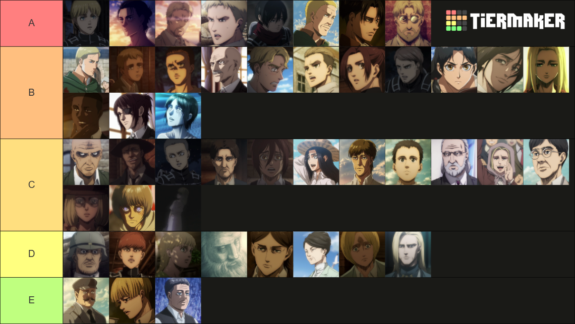 AOT Characters (Anime) Tier List (Community Rankings) - TierMaker