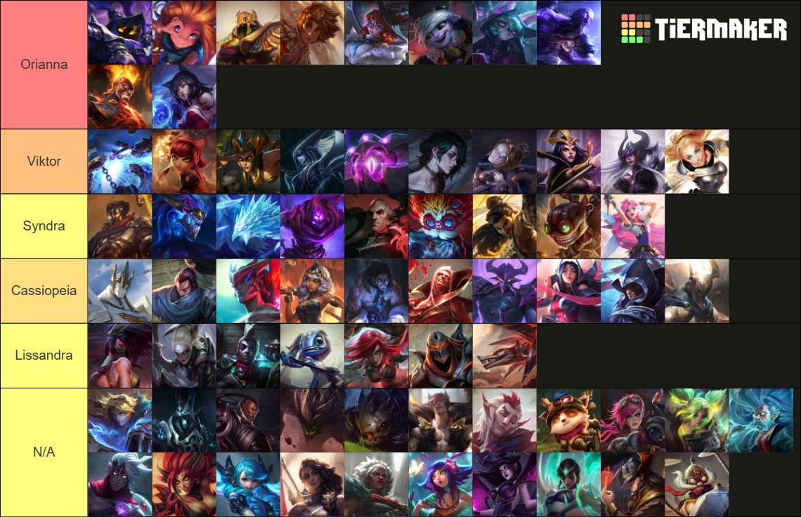 League of Legends MID Lane Champions (25.11.2024) Tier List (Community ...
