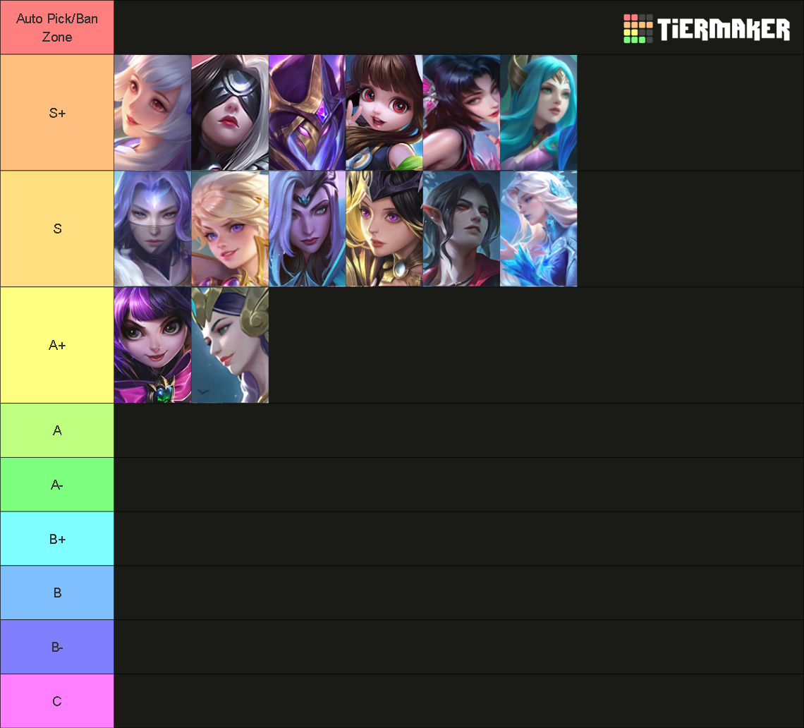 MLBB Heroes (July 2025) Tier List (Community Rankings) - TierMaker