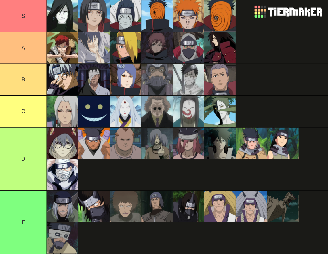 Naruto Villains Tier List (Community Rankings) - TierMaker