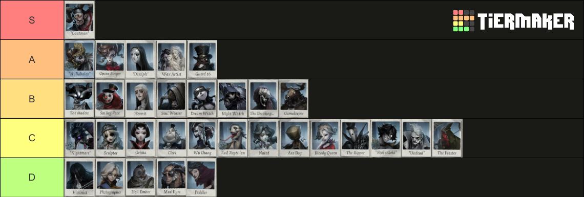 Identity V Hunters [IDV] Tier List (Community Rankings) - TierMaker