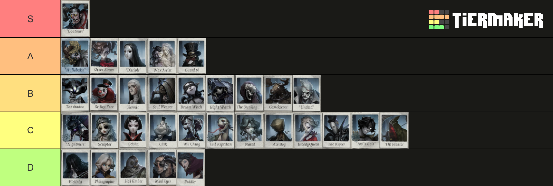 Identity V Hunters [IDV] Tier List (Community Rankings) - TierMaker