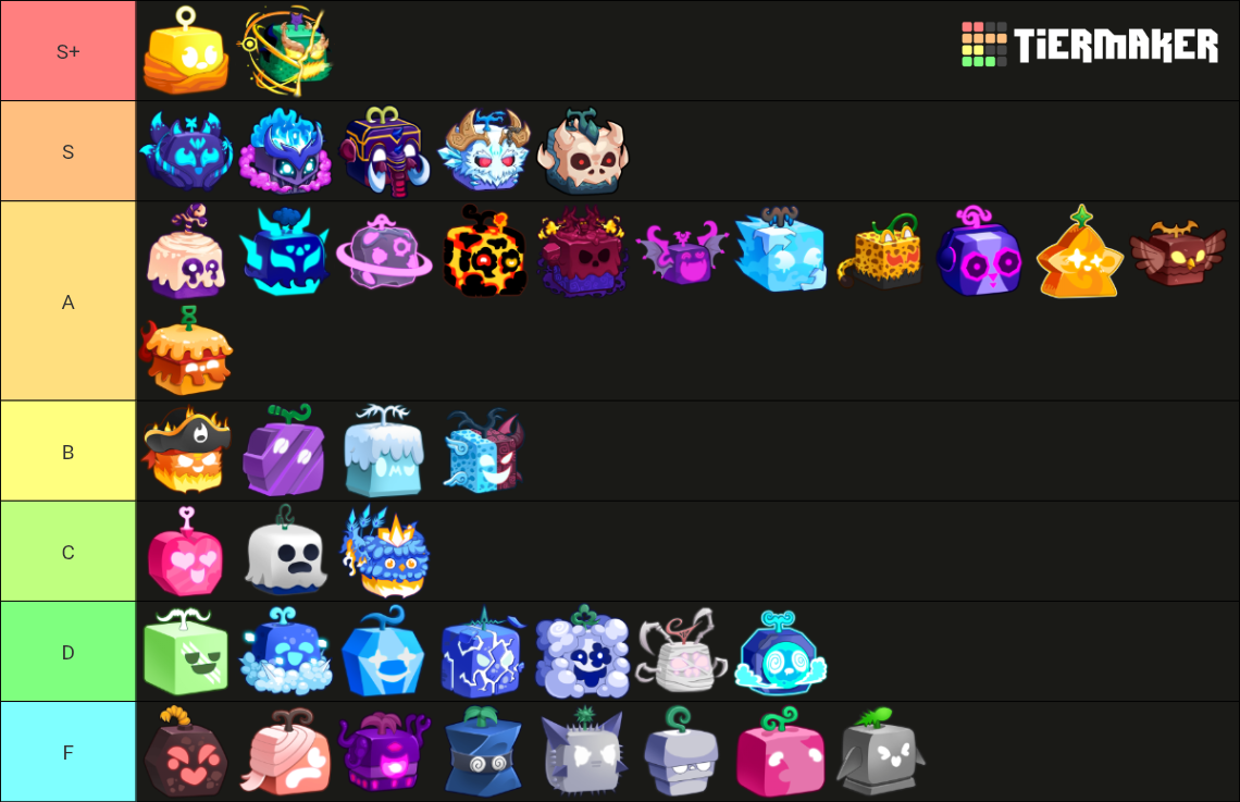 Blox Fruits (2025) Tier List (Community Rankings) - TierMaker