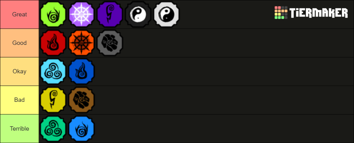 ROBLOX Shindo Life Elements Tier List (Community Rankings) - TierMaker