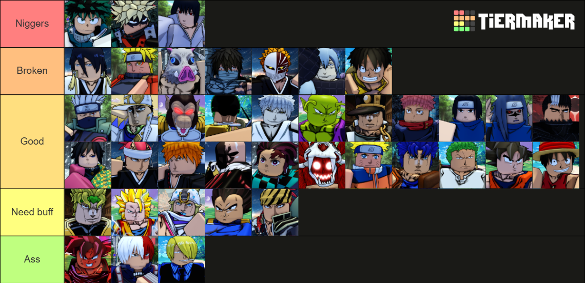 Shonen Unleashed Characters Tier List (Community Rankings) - TierMaker