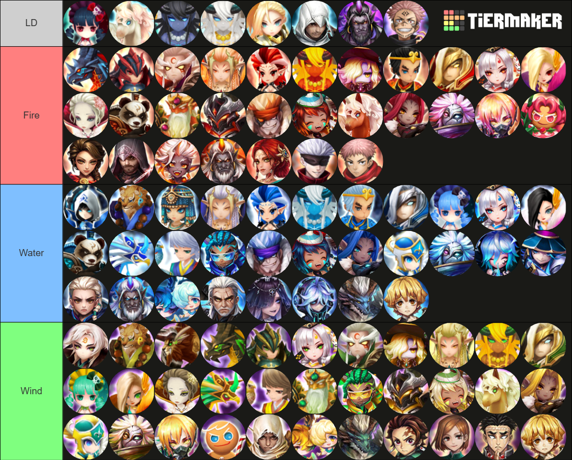 Summoners War Nat 5 [21/08/2025] UPDATE !!! Tier List (Community ...