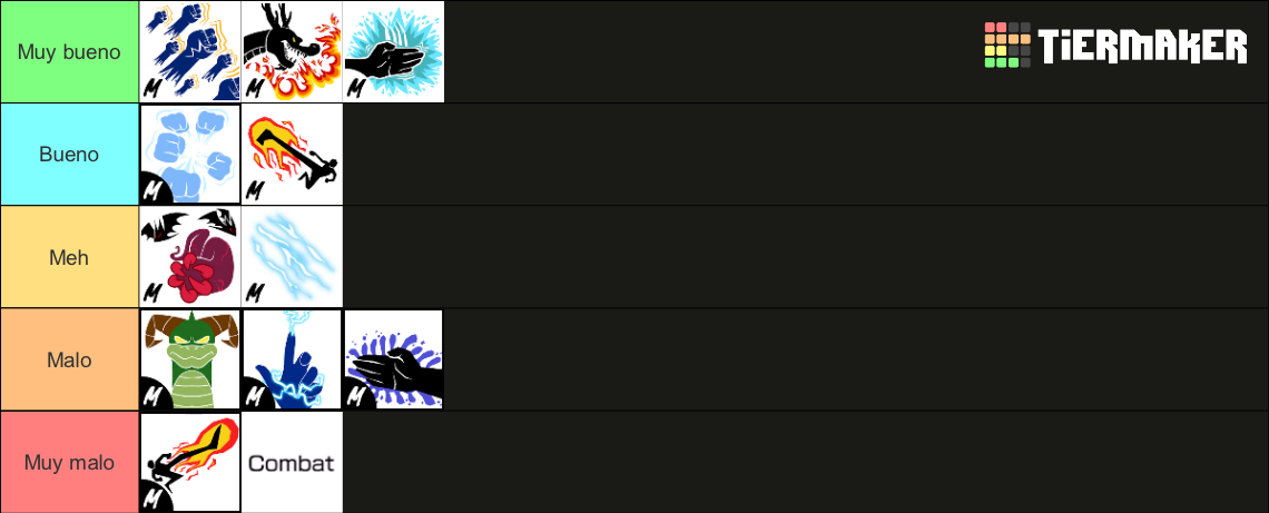 All Fighting Styles on Blox Fruits Tier List (Community Rankings ...