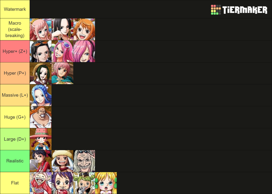 Every One Piece female character Tier List (Community Rankings) - TierMaker