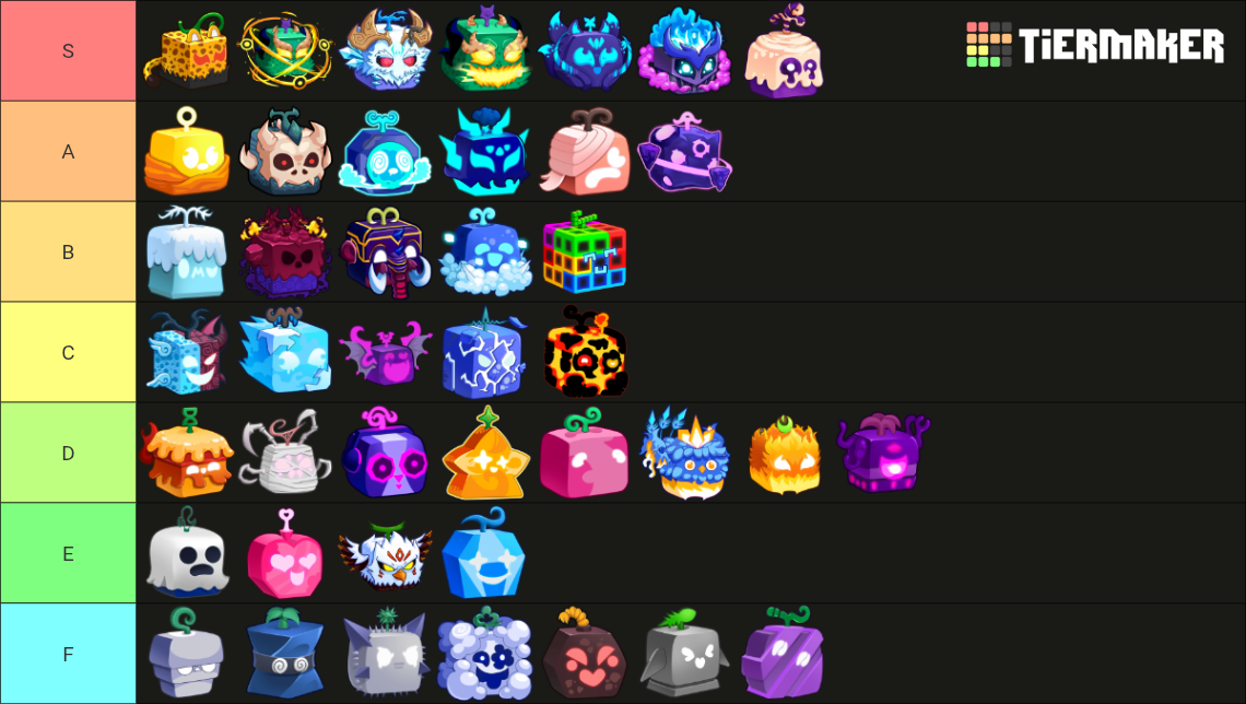 Blox Fruits: Complete Fruit [Update 26] Tier List (Community Rankings) - TierMaker