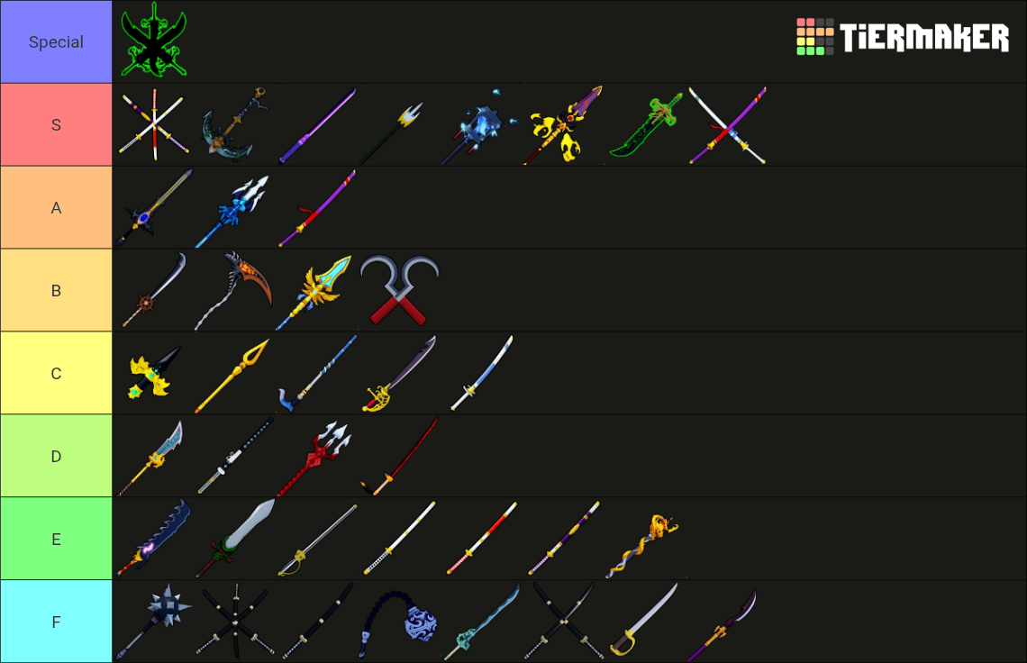 Blox Fruits: Complete Sword [Update 26] Tier List (Community Rankings) - TierMaker