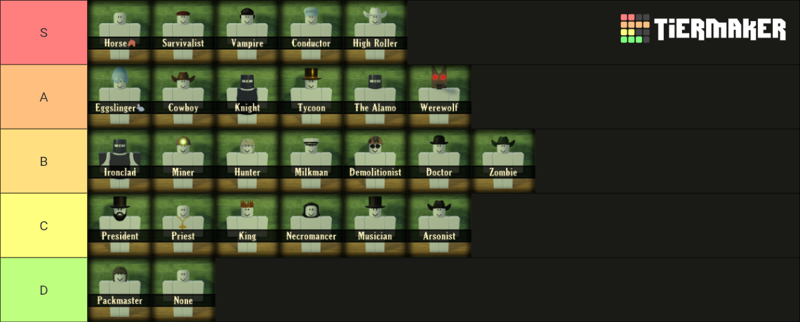 Dead Rails Classes (v0.17.0.751) Tier List (Community Rankings) - TierMaker