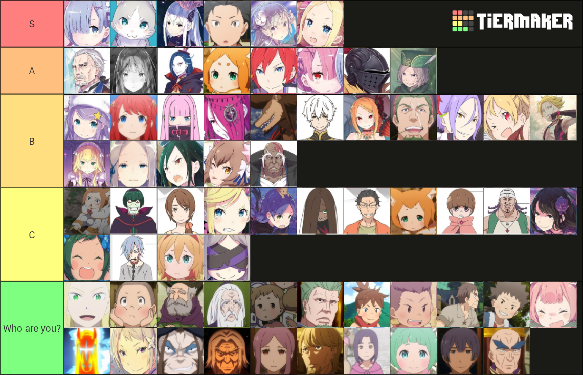 Re:Zero All Characters (Anime Only) Tier List (Community Rankings ...