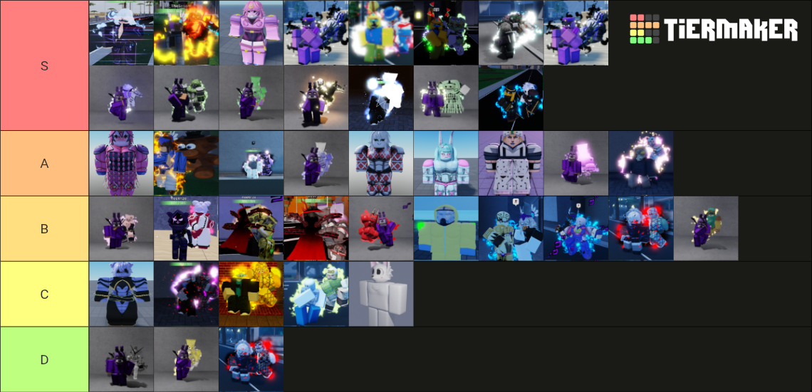 Stand powers skin Tier List (Community Rankings) - TierMaker