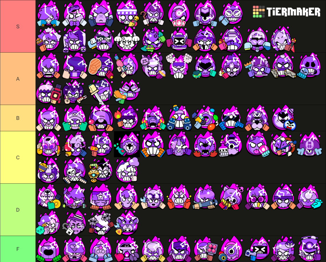 Brawl Stars All Hypercharges Tier List (Community Rankings) - TierMaker
